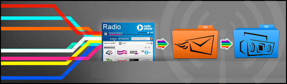 Radio Station Application - Dataslices