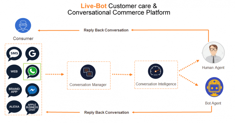 Live-Bot - Dataslices